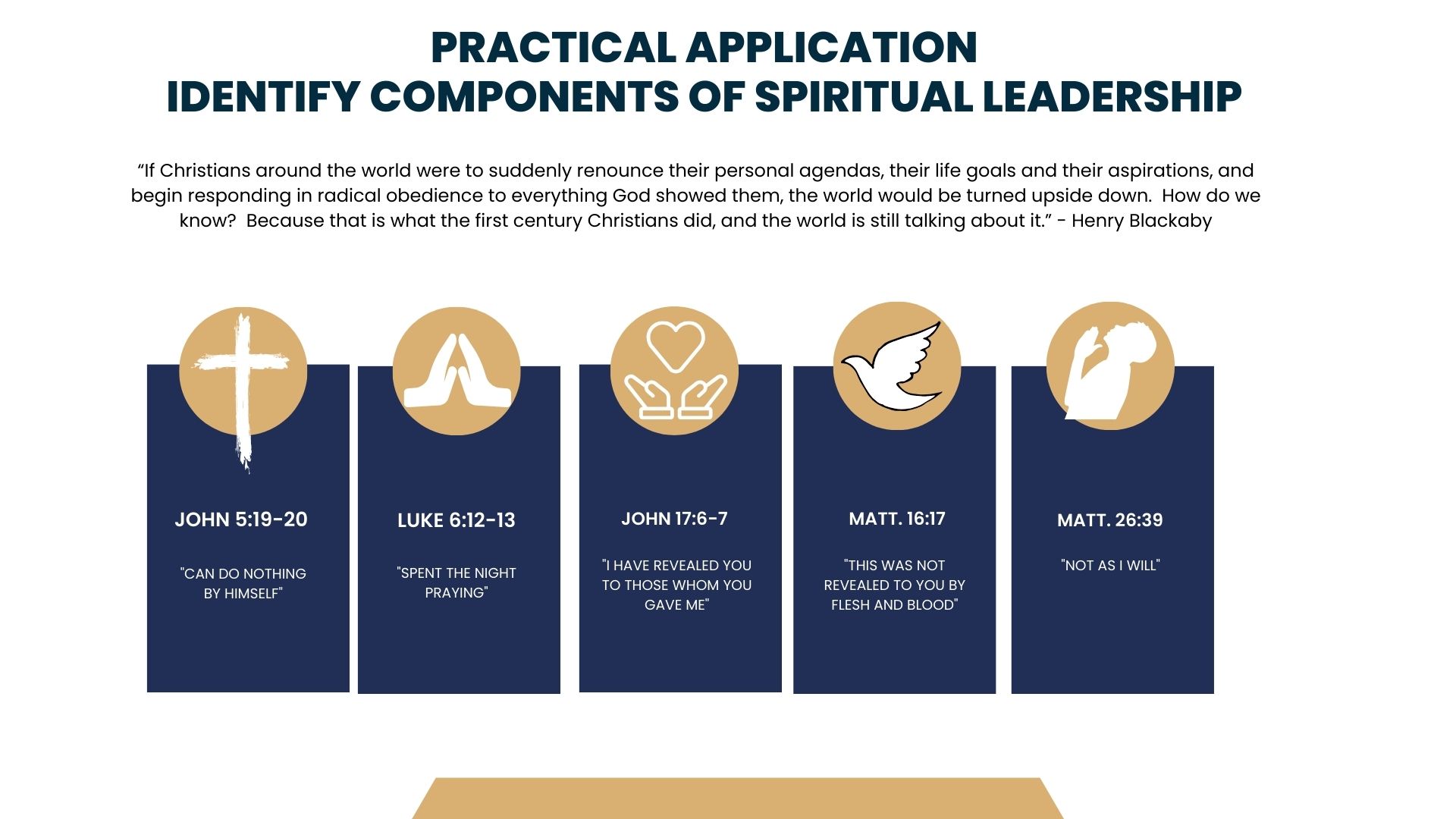 Christian Leadership Class Live Now – Fully Equipped Bible Institute